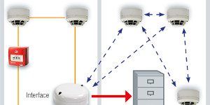 Chubb France renouvelle son offre de détection incendie avec un nouveau ...